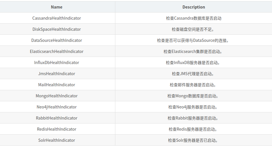Spring Boot之actuator健康检查 Actuator Health 关闭检查 Csdn博客