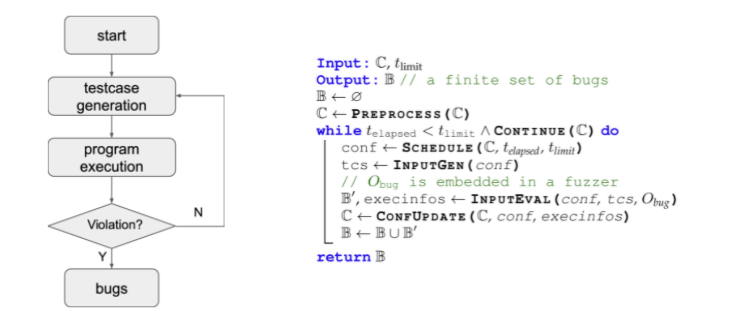 知识普及：关于Fuzzing模糊测试入门原理及实践的讨论-CSDN博客
