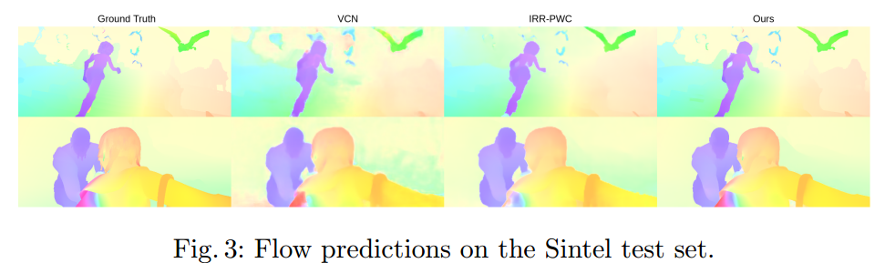 【论文笔记】RAFT: Recurrent All-Pairs Field Transforms for Optical Flow（ECCV 2020）-CSDN博客