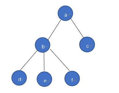 BFS和DFS（八皇后和八数码）_dfs算法生成八位二进制数码_是菜鸡祥子啊的博客-CSDN博客