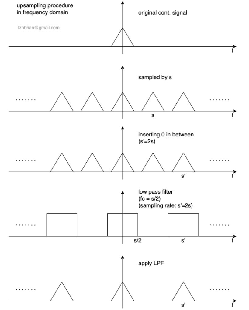 深度学习模型试跑(十三):stylegan3_stylegan pytorch-CSDN博客