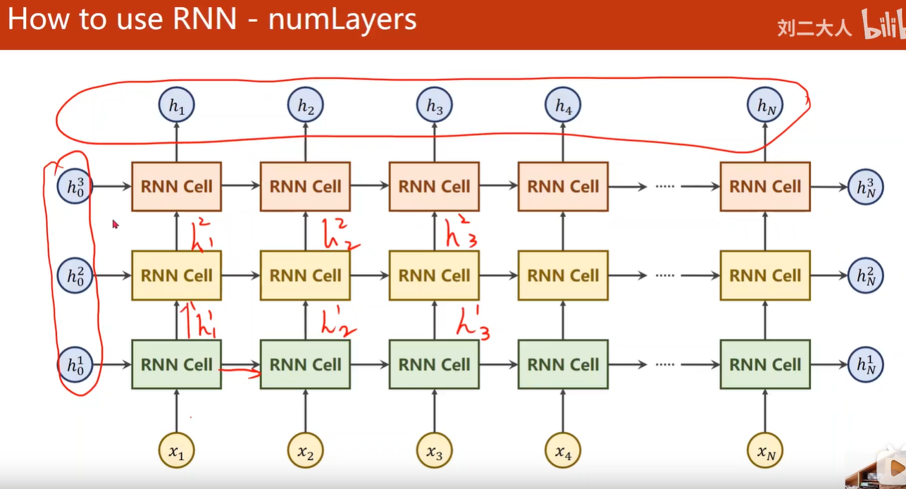 PyTorch深度学习实践-P12循环神经网络_assuming batch_size, seq_len, num_features format-CSDN博客