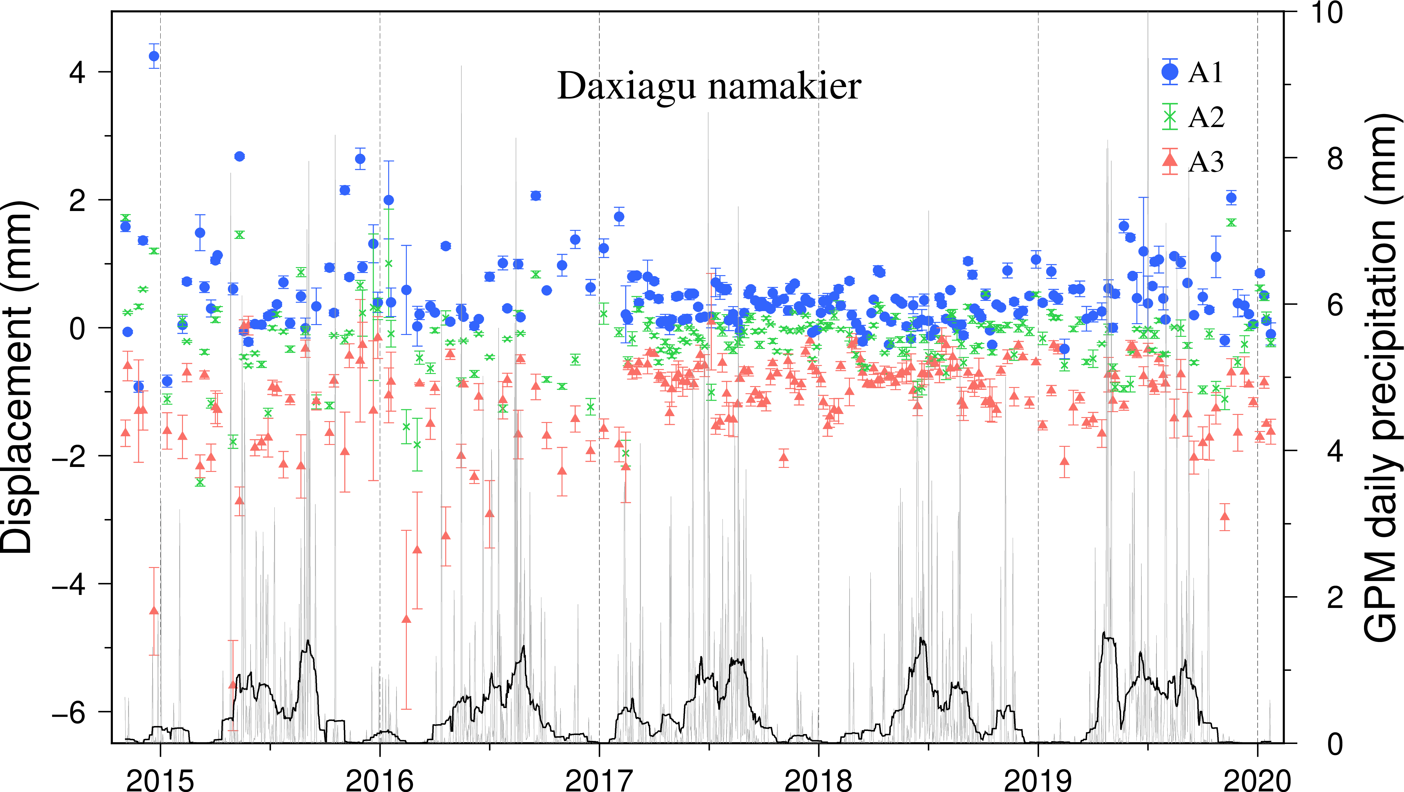 InSAR处理及绘图常用GMT命令、bash、csh、matlab语法及样例_insar代码-CSDN博客
