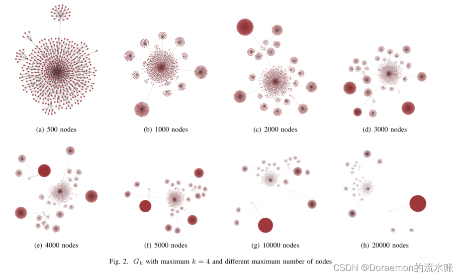 《BABD: A Bitcoin Address Behavior Dataset for Pattern Analysis》论文阅读-CSDN博客