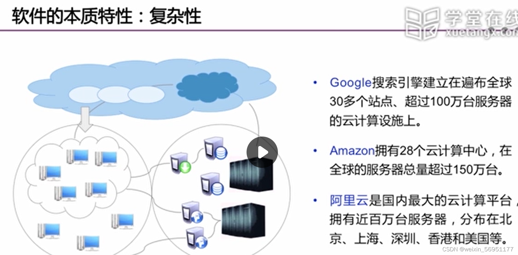 软件工程学习笔记（week1建模师 学习笔记软件 Csdn博客 