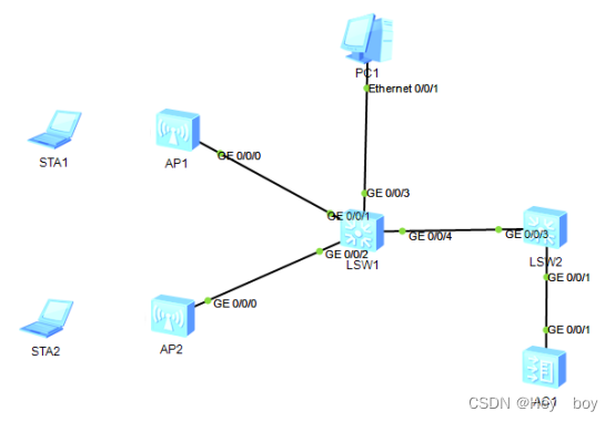 WLAN(AP+AC+STA)的配置_ac初始化配置实验ap用什么-CSDN博客