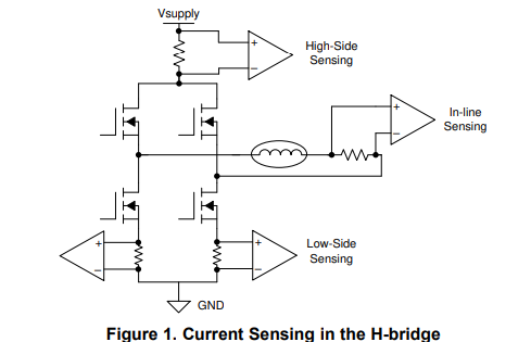 Current Sense Amplifiers_an engineer鈥檚 guide to current sensing-CSDN博客