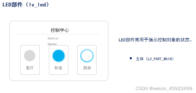 LED部件（lv_led）_ledlv 、mslv-CSDN博客