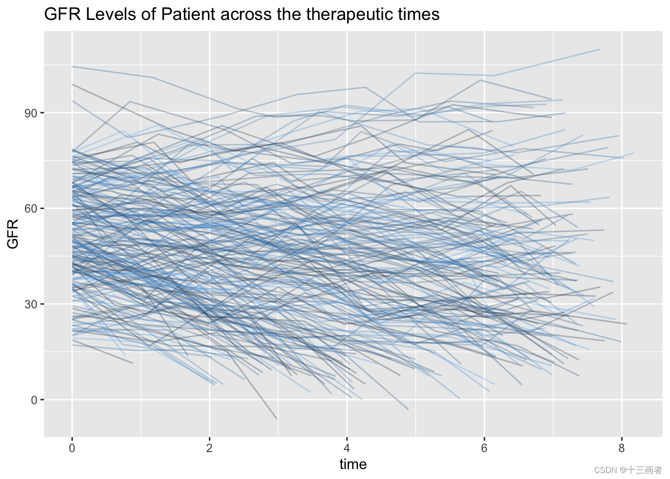 数据分析：广义估计方程和混合线性模型的实现_广义估计方程 线性混合模型-CSDN博客