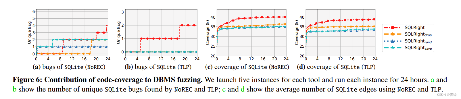 【论文笔记】Detecting Logical Bugs of DBMS with Coverage-based Guidance-CSDN博客