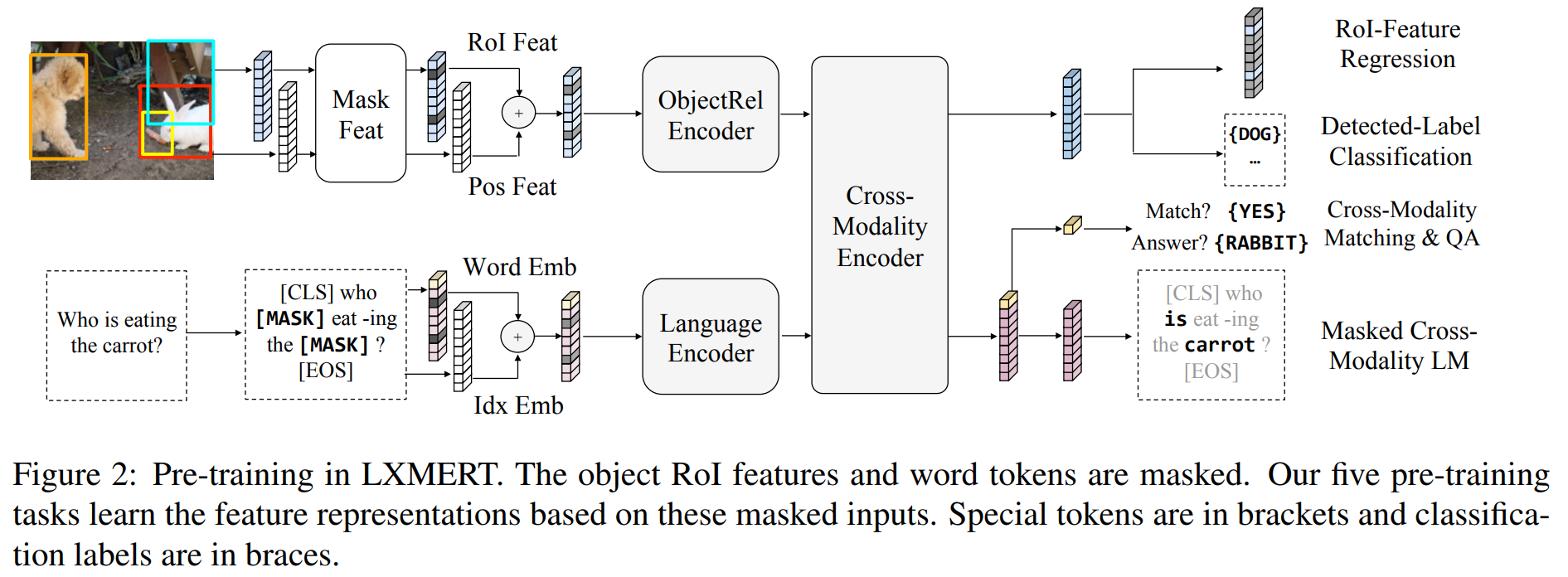 LXMERT: Learning Cross-Modality Encoder Representationsfrom Transformers-CSDN博客