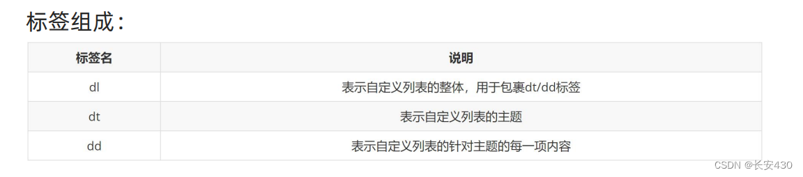 Html And Css 学习总结htmlcss的收获 Csdn博客