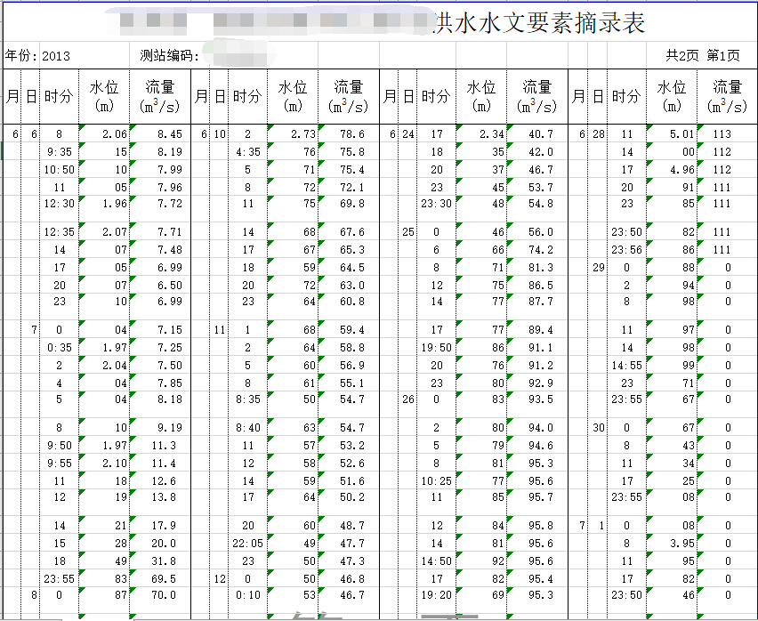 【python】08 通用水文年鉴数据提取方法河南省水文年鉴 Csdn博客 