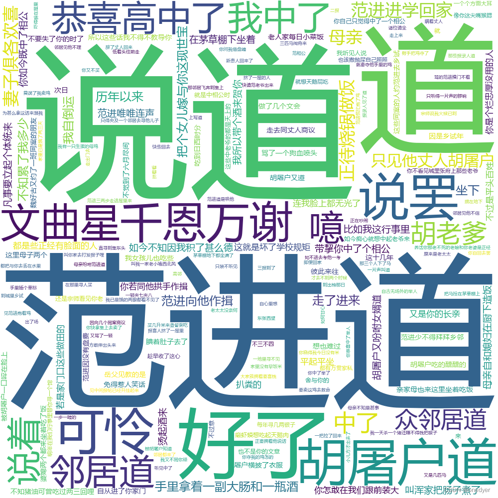 Python学习 通过txt文件生成词云 Txt中文件做成词云图python Csdn博客