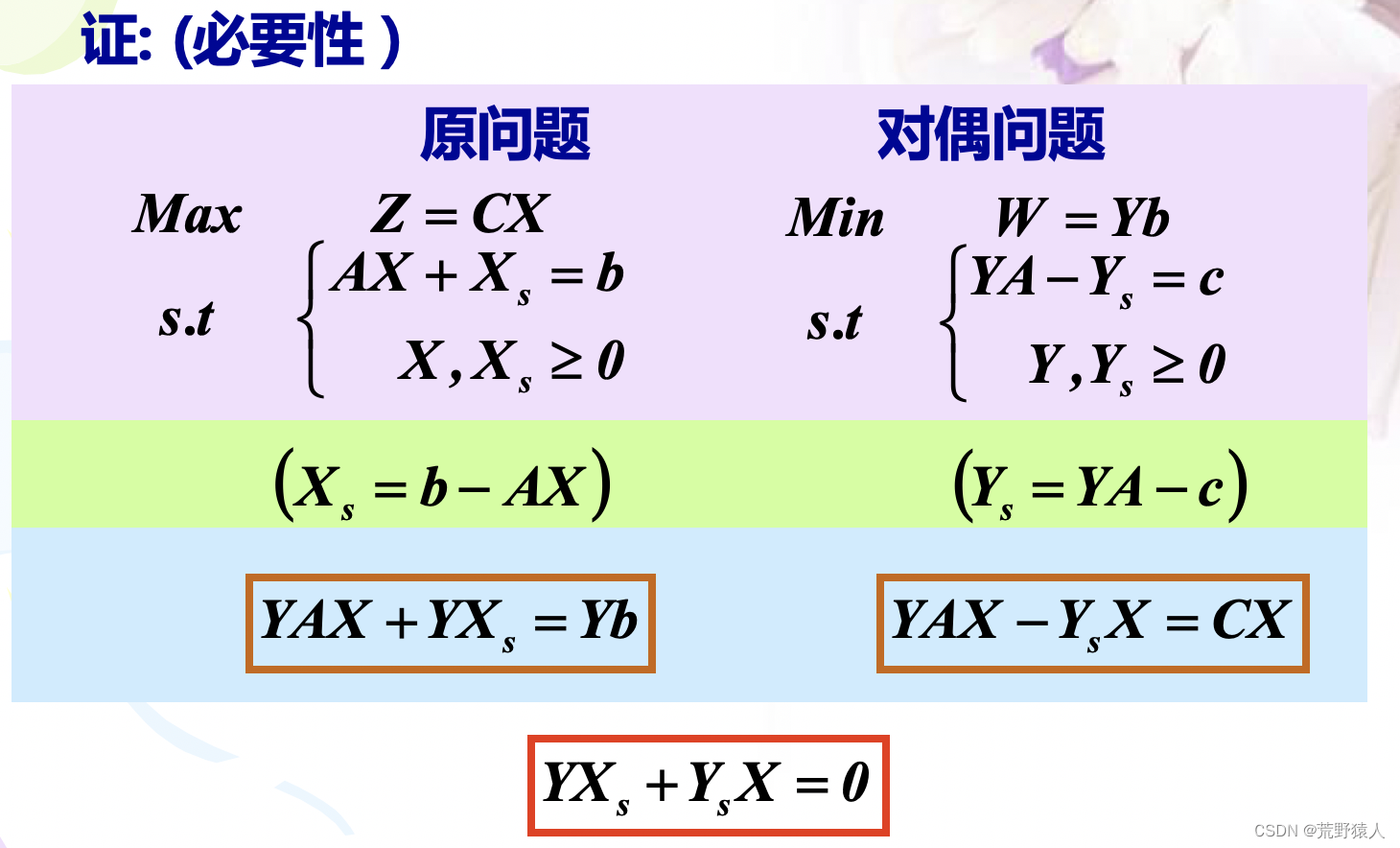 线性规划的对偶问题（The Dual of LP）-CSDN博客