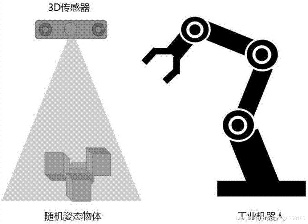 手眼标定实战二 基于opencv的eye To Hand相机标定eyetohand手眼标定详细过程 Csdn博客
