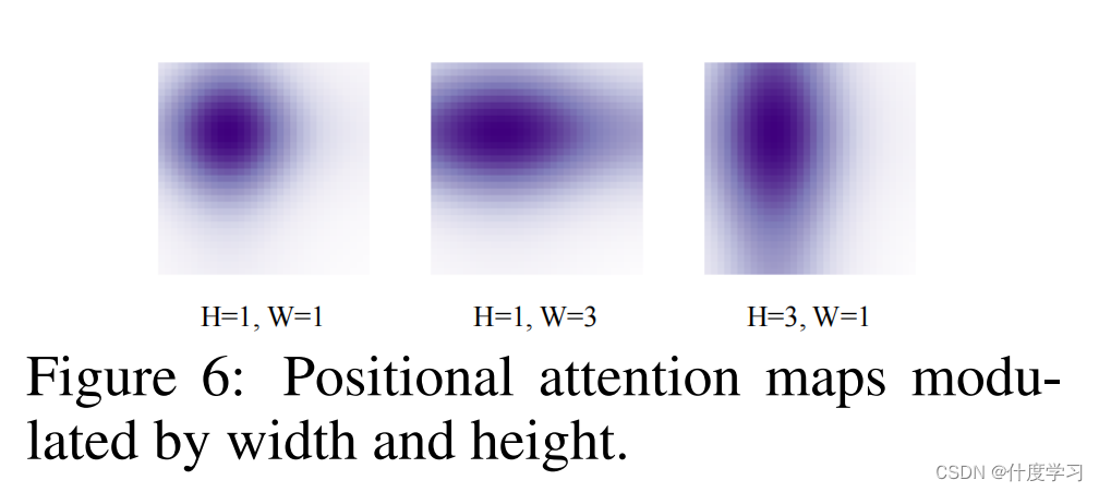 DAB-DETR 论文笔记_dab-detr: dynamic anchor boxes are better queries -CSDN博客