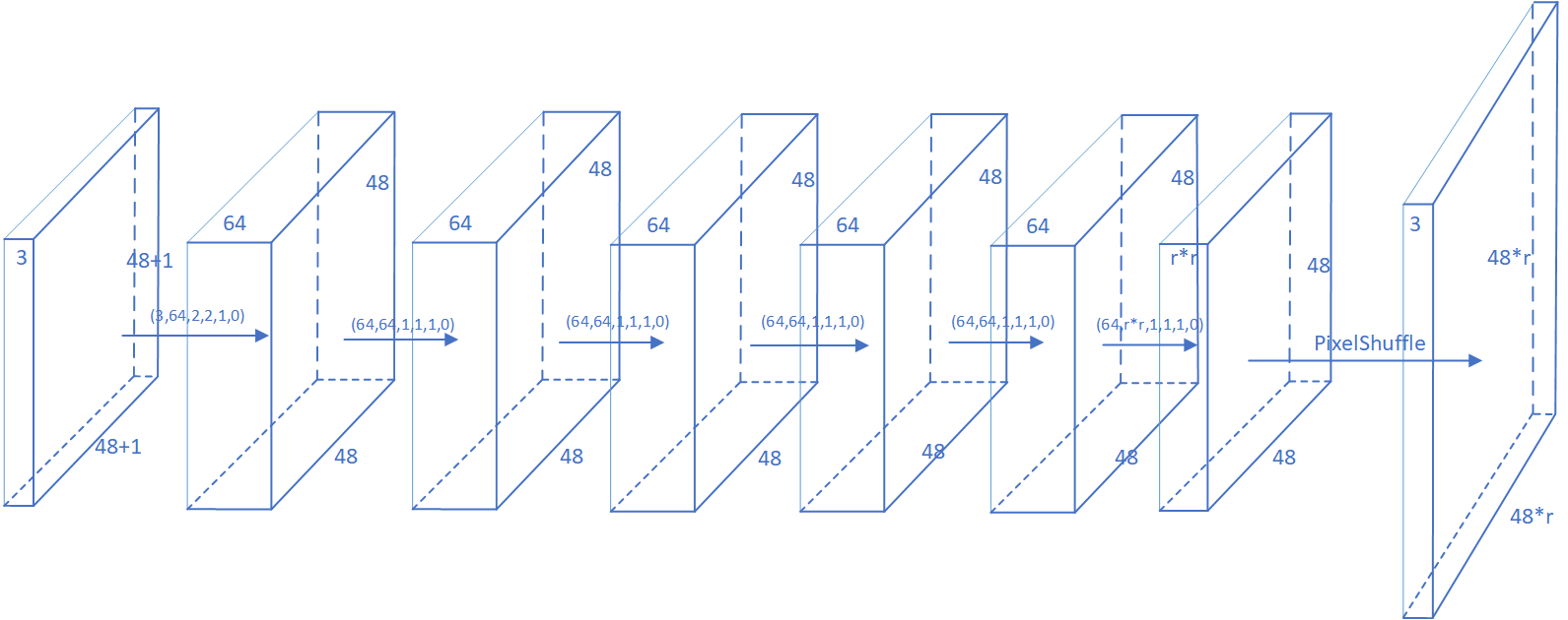超分之SR-LUT-CSDN博客