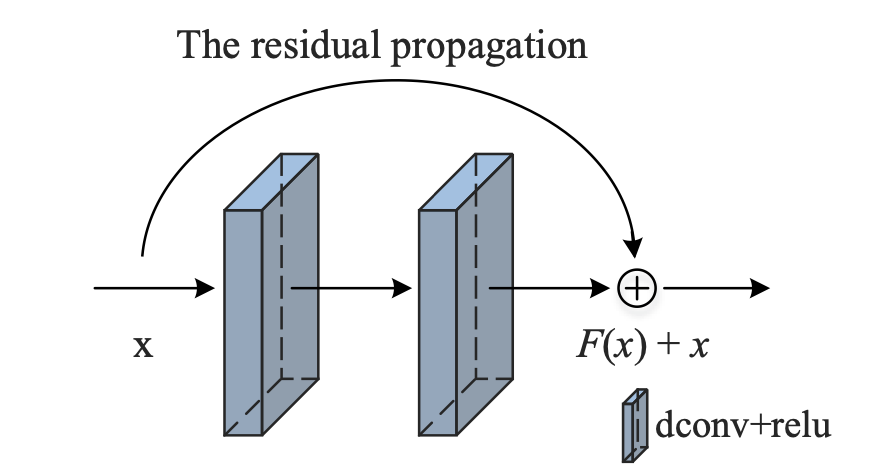 RRU-Net: The Ringed Residual U-Net for Image Splicing Forgery Detection_rrunet-CSDN博客