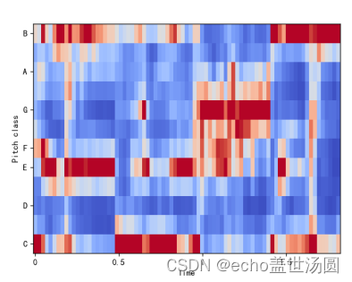 python音频信号分析_python音乐分析-CSDN博客