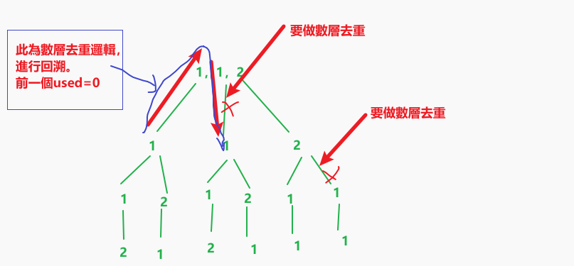 Day29力扣刷題(回溯的本質：其實每一層都是一個for循環）-CSDN博客