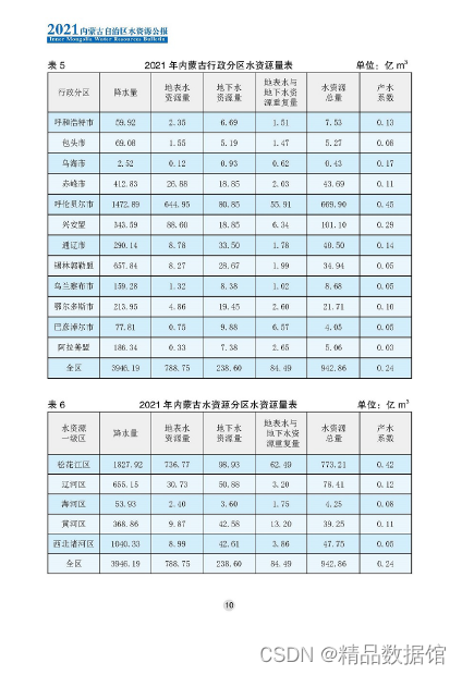 内蒙古自治区水资源公报（1998-2021）-CSDN博客