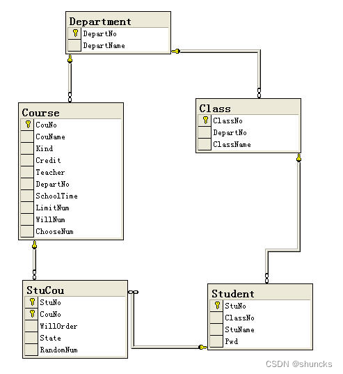 2、查询学生报名 管理学院”开设的选修课程情况，显示学生姓名、学生所在部门名称、课程名称、授课教师和课程开设部门名称等信息，并按学生所在部门名称升序，课程名称降序排序。（多表查询join