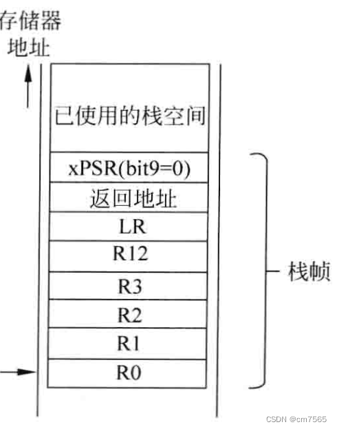 Freertos源码学习笔记 任务切换freertos任务切换函数源码 Csdn博客 