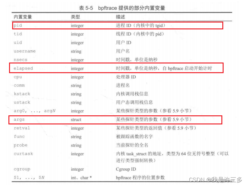 《BPF( 伯克利数据包过滤器 ) Performance Tools》 第六章 CPU_bpf pdf-CSDN博客