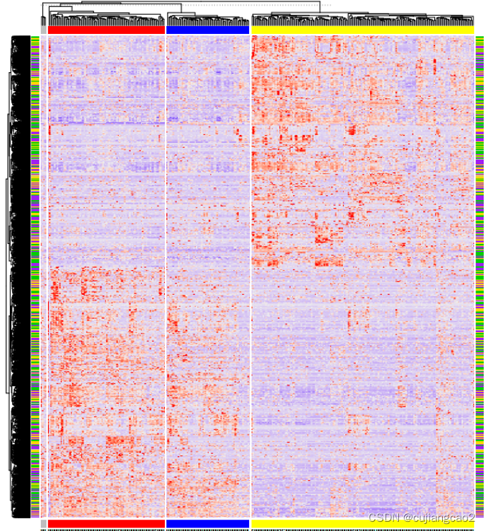 complex heatmap基因表达量热图，差异表达分析热图_热图用表达量绘制-CSDN博客