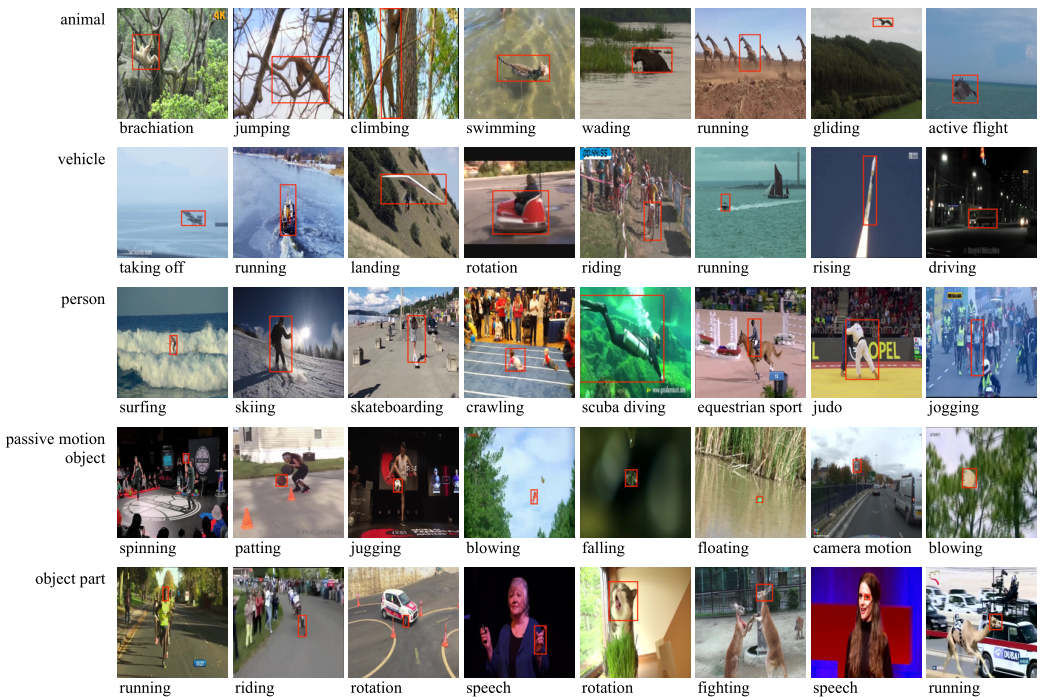 单目标跟踪——【数据集基准】RGB数据集OTB / NFS / TrackingNet / LaSOT / GOT-10k / UAV123 / VOT 简介_lasot数据集-CSDN博客