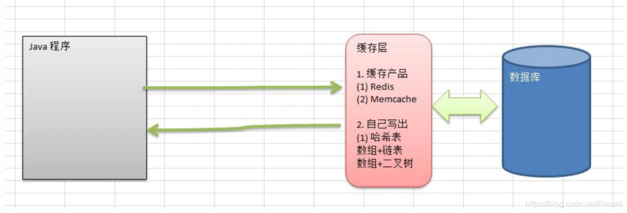 尚硅谷java数据结构与java算法 全194章笔记整理尚硅谷java数据结构与算法 Csdn博客 7251