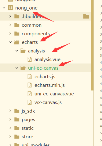 uni-app分包解决echarts.js文件过大的问题（其他文件过大也可用此方法解决）_uniapp 微信小程序使用echart分包太大-CSDN博客