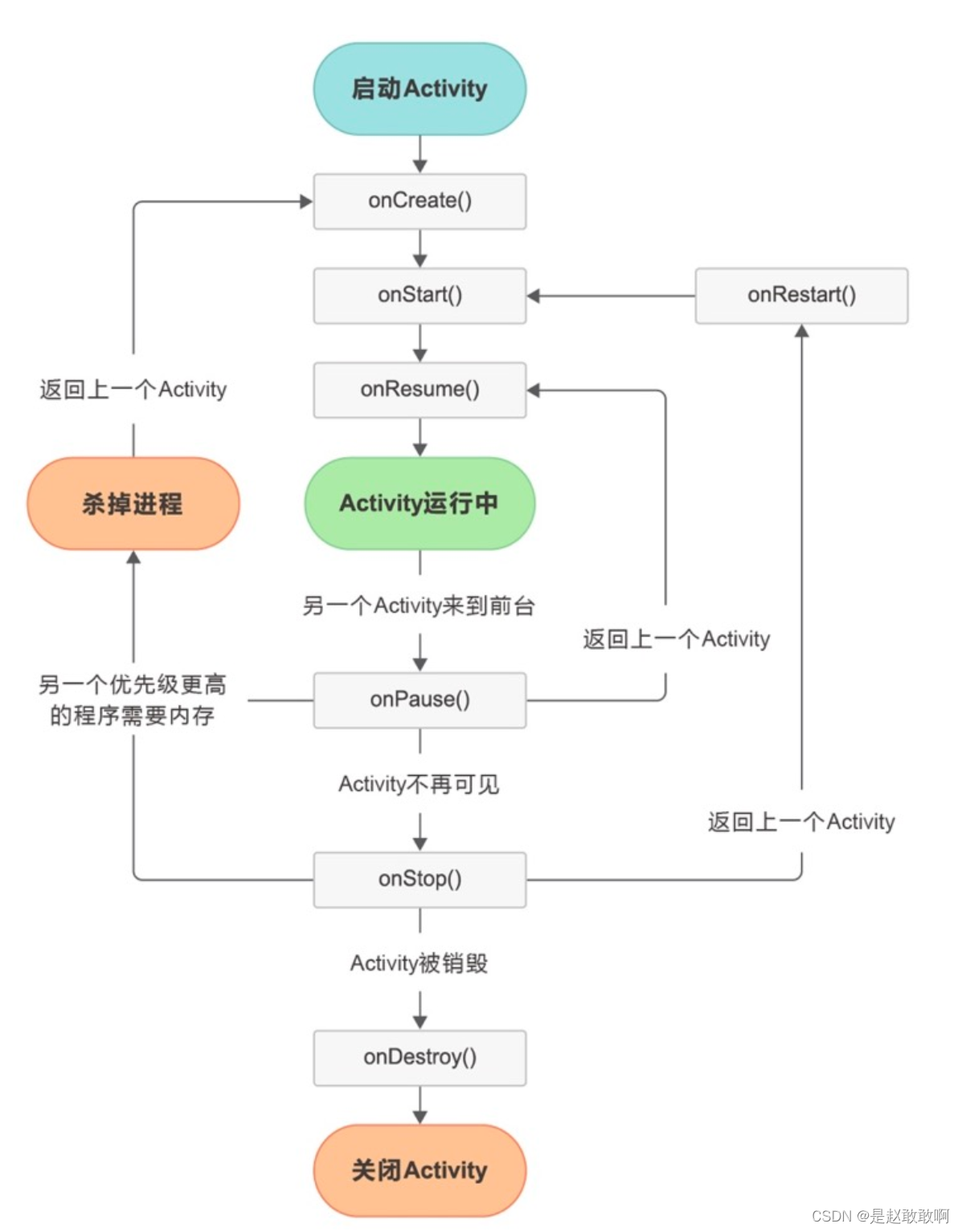 Kotlin第七章: Android四大组件_android componentactivity-CSDN博客