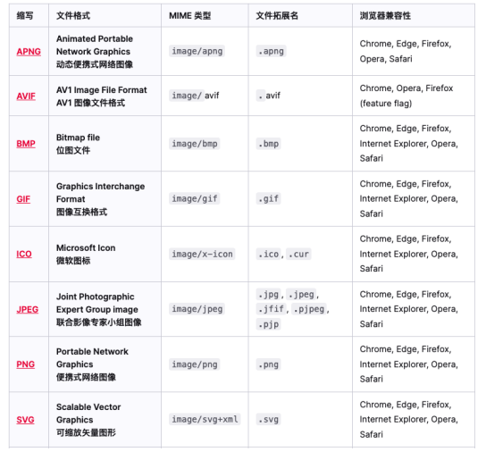 非零基础自学前端最后一遍 一 HTML+CSS 2 HTML常见的元素 2.5 img元素的相对路径和图片格式_html img 支持的图片格式-CSDN博客