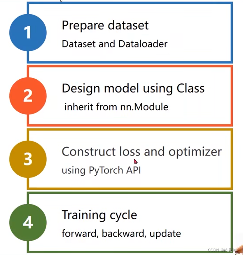 机器学习Hw1--COVID-19 Cases Prediction_machine learning hw1 covid-19 cases prediction-CSDN博客