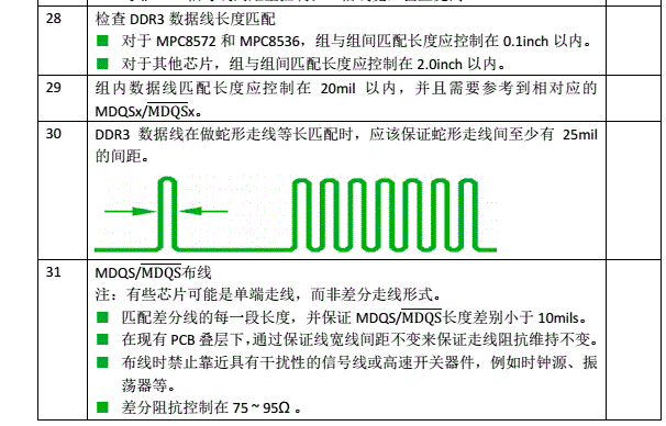 DDR3 硬件设计和 Layout 设计_ddr3 layout-CSDN博客