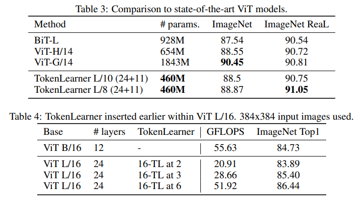 [NeurIPS 2021] TokenLearner：自适应学习 token 个数和位置 - What Can 8 Learned Tokens Do for Images and ...