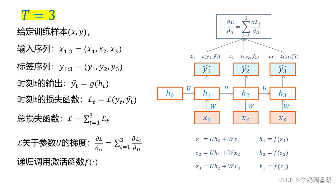 NNDL 作业9：分别使用numpy和pytorch实现BPTT_bptt pytorch-CSDN博客