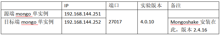 使用mongo shake实现单实例mongo之间的数据同步_mongomirror可以同步单表么-CSDN博客