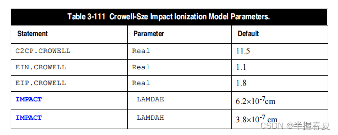 SPAD器件仿真--物理模型_半导体srh-CSDN博客