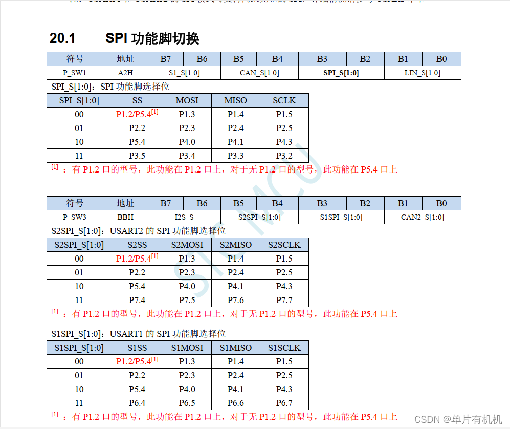 <stc32g12k128入门第八步>硬件spi驱动096oledstc32g Spi Csdn博客 6712