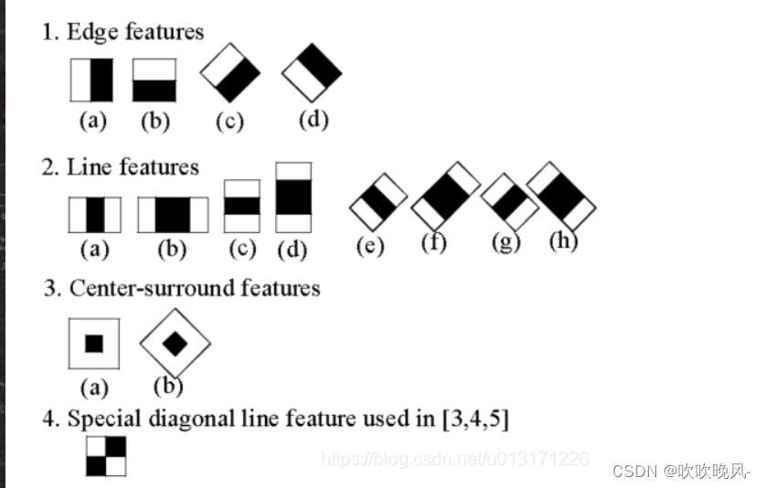积分图求解Haar特征_haar 特征值定义为左图实框灰度和sa减去虚框灰度和sb,请根据右图的积分图计算haar-CSDN博客