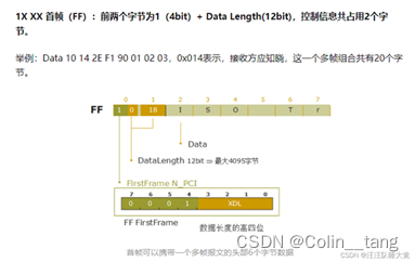 【网络层/TP 传输层】_tp层-CSDN博客