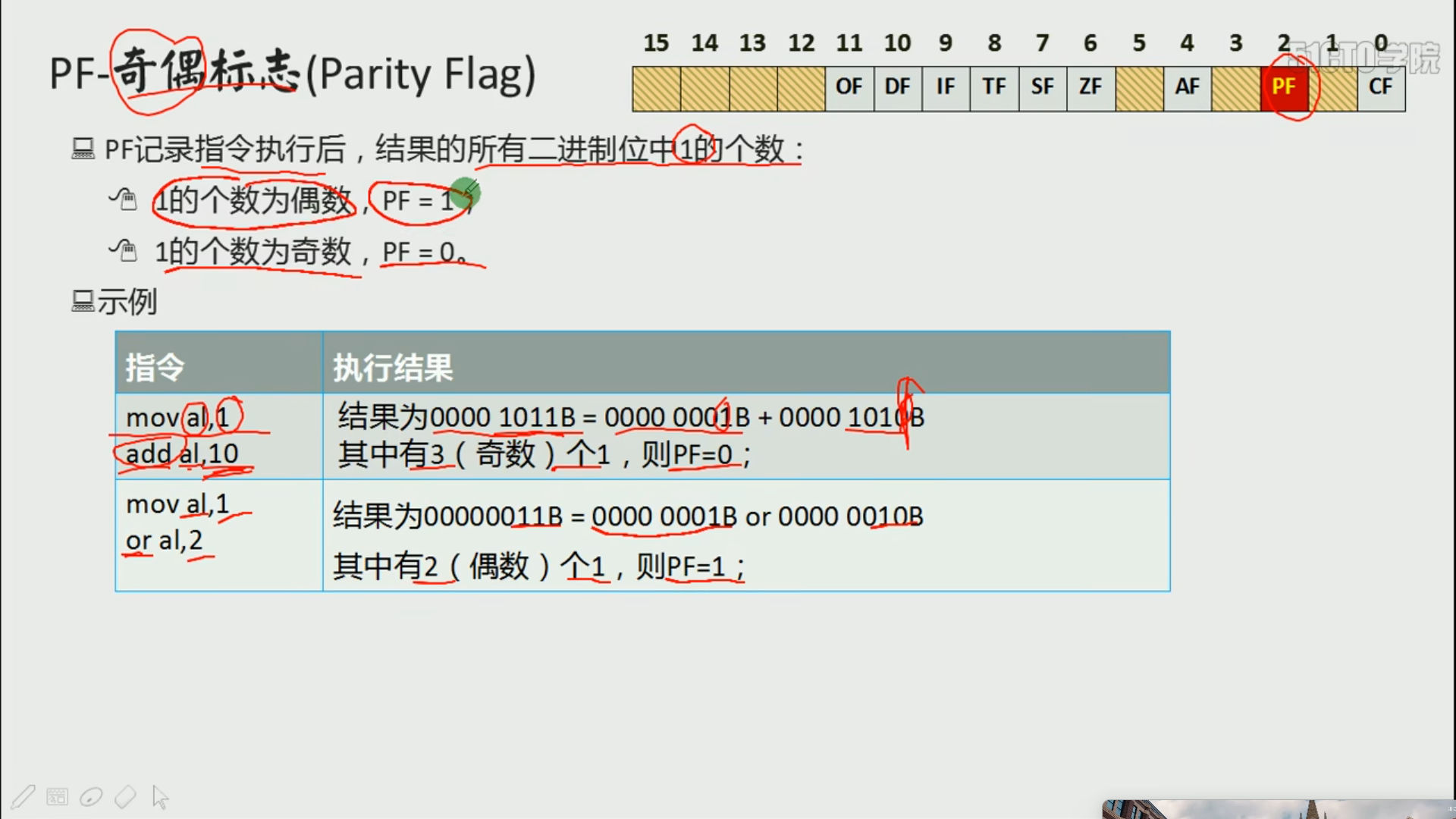 汇编程序设计 - P53 ~ P78-CSDN博客