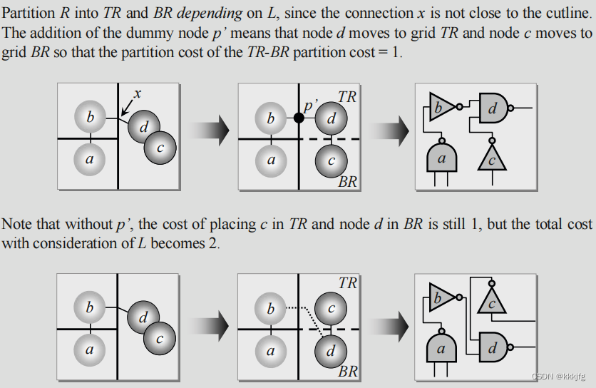 第四章 Global and Detailed Placement [VLSL Physical Design 学习笔记 ]_半周长线长-CSDN博客