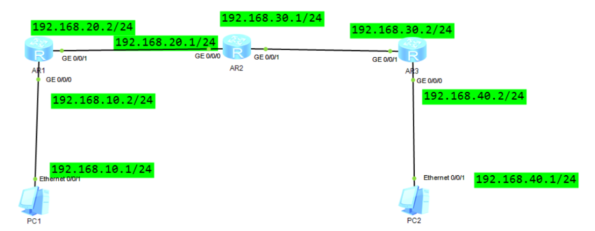 HUAWEI OSPF配置_ospf authentication-mode md5-CSDN博客