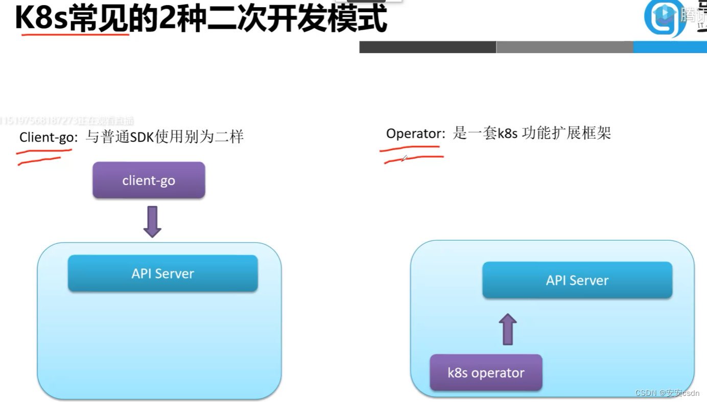 【直播课】腾讯课堂 基于go语言的云原生工具二次开发实战训练营 Kubernetes Operator开发 源码巴士 