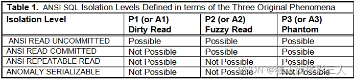【数据库理论】研究 ANSI/ISO SQL 标准、事务、数据异常与隔离级别_ansi x3.135-1986-CSDN博客