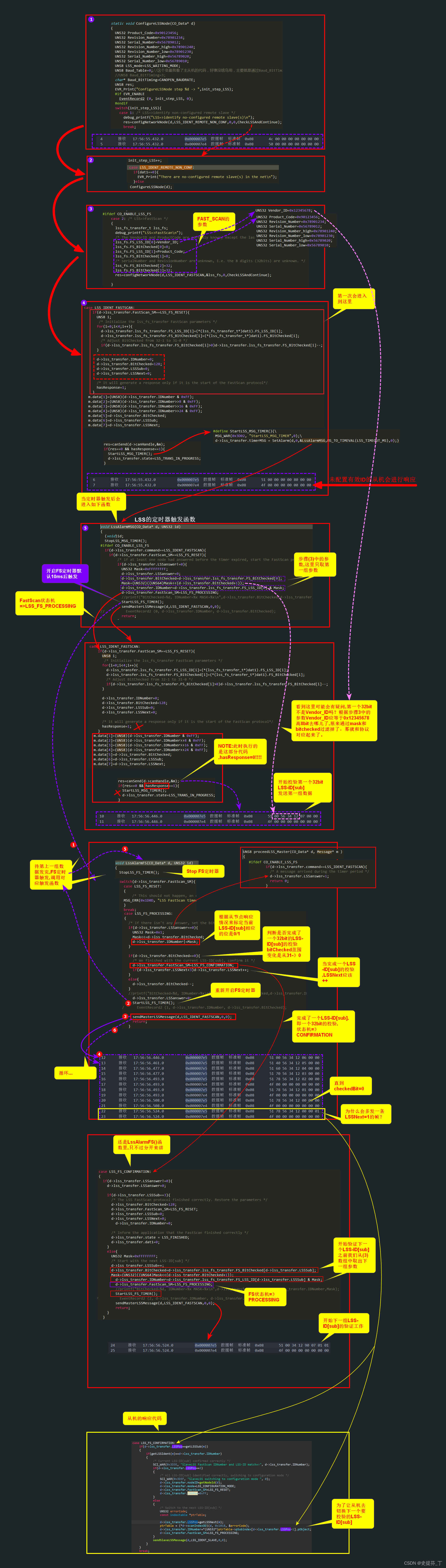 CANOpen-LSS-理论篇_canopen lss-CSDN博客